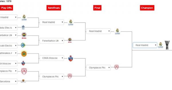 Just two correct brackets, Deni the winner! - Eurohoops