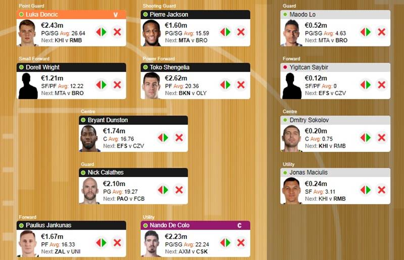 Fantasy: Faith in Doncic, Calathes and Jackson - Eurohoops