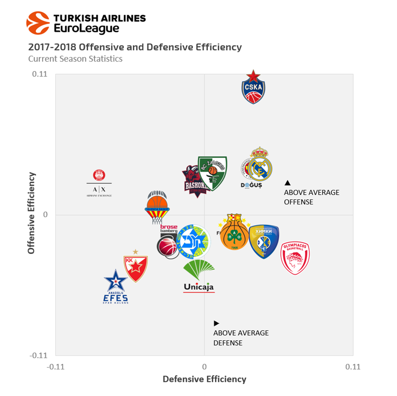 EuroLeague scoring efficiency is second to none per Synergy - Eurohoops