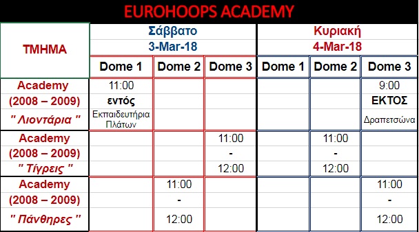 Eurohoops Academy: Το πρόγραμμα του Σαββατοκύριακου (3-4/Μαρτίου ...