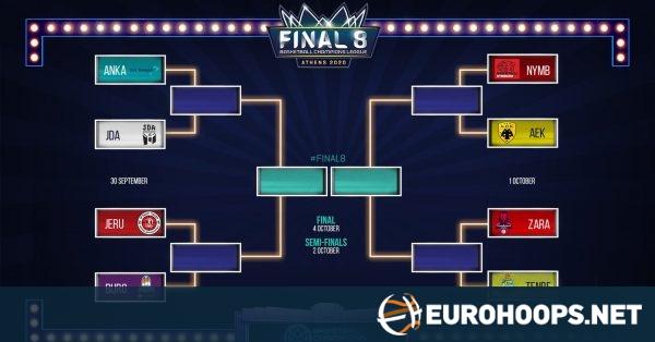 Basketball Champions League Final Eight set - Eurohoops