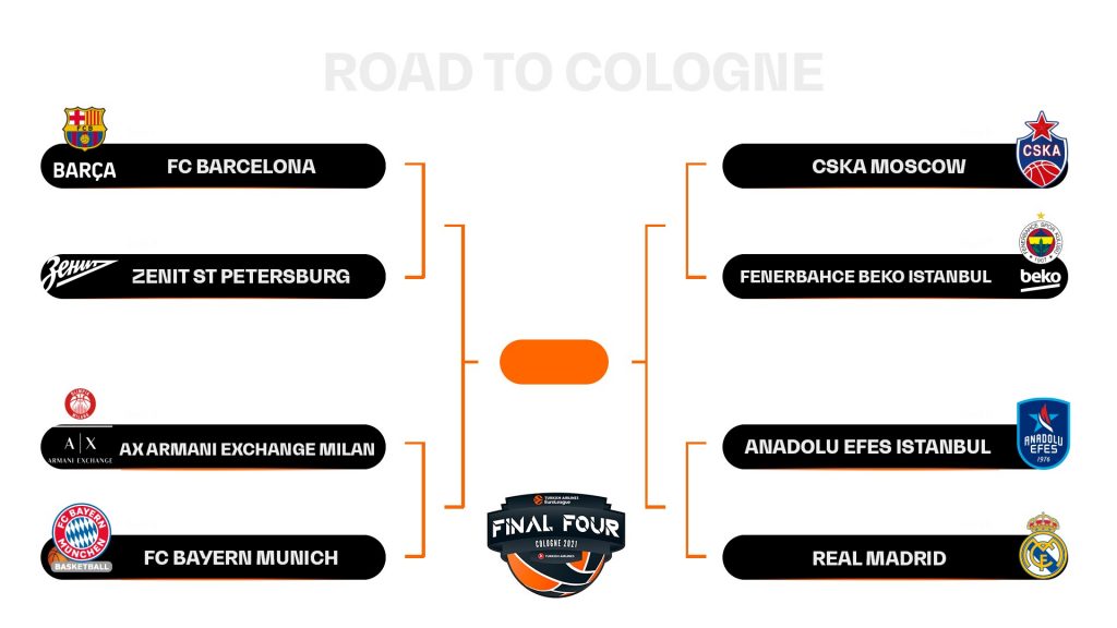 euroleague bracket - Basketball - Eurohoops