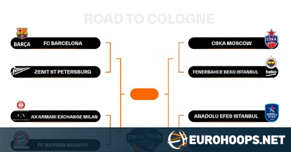 Create and share your EuroLeague Bracket to win great prizes - Eurohoops