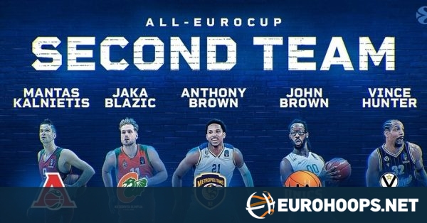 2020-21 All-EuroCup Second Team unveiled - Eurohoops