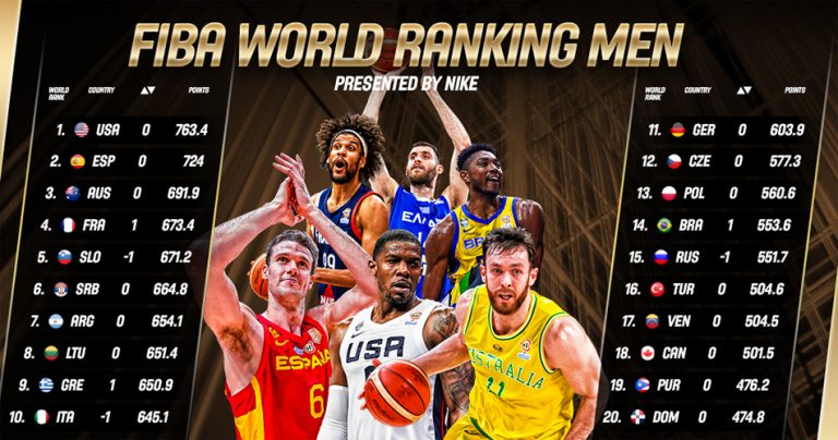 France, Greece move up in FIBA World Ranking - Eurohoops