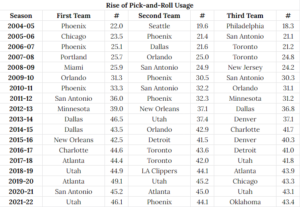 Basketball 101: Pick-and-Roll Defense - Eurohoops