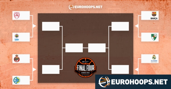 EuroLeague playoffs couples and schedule are set - Eurohoops