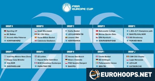 Así quedan los grupos de la FIBA Europe Cup - Eurohoops