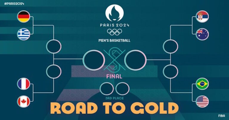FIBA releases bracket for the knockout stage of the Olympic tournament ...
