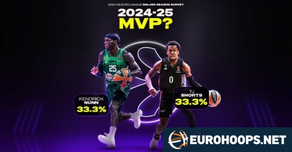 EuroLeague GMs mid-season survey: Nunn and Shorts favored in the MVP race - Eurohoops
