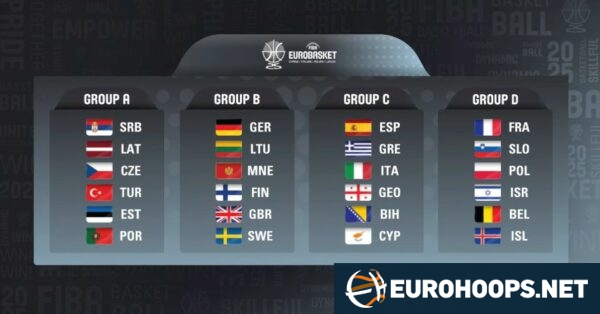 The 2025 EuroBasket Groups revealed following the official Draw - Eurohoops