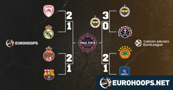 EuroLeague announces Game 5 schedule - Eurohoops