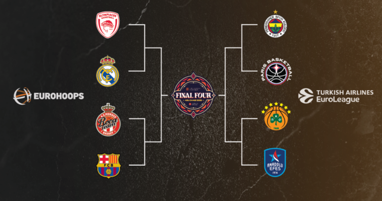 Ευρωλίγκα: Τα ζευγάρια στα playoffs και το bracket μέχρι το Final Four - Eurohoops