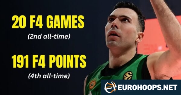 Κώστας Σλούκας σημαίνει... Final Four! - Eurohoops