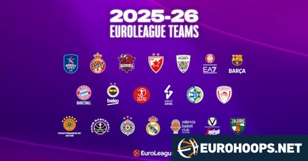 EuroLeague and EuroCup teams and calendar for the 2025-26 season ...