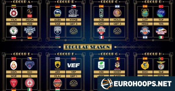Field set for 2025/26 BCL season with completed draw - Eurohoops