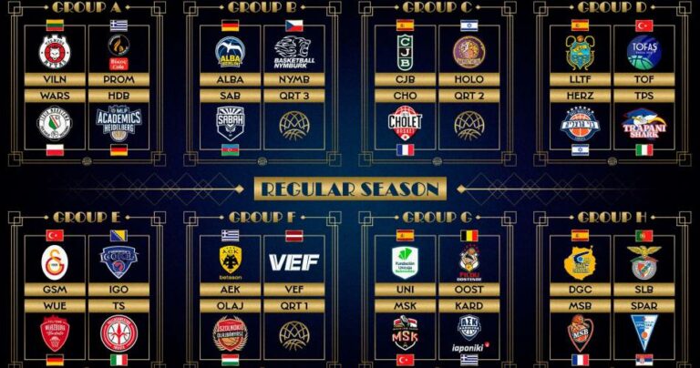 Field set for 2025/26 BCL season with completed draw - Eurohoops