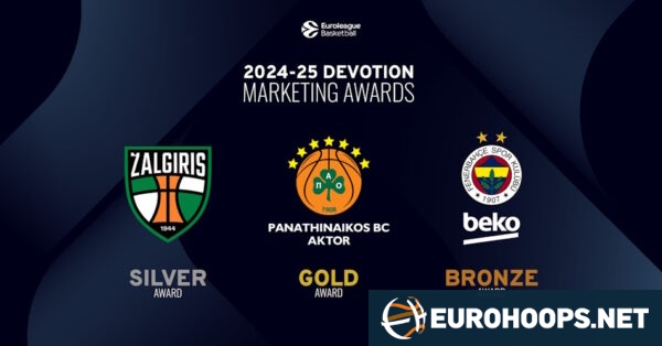 Panathinaikos, Zalgiris, and Fenerbahce lead the way in Devotion ...