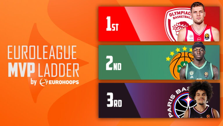 EuroLeague 2025–26 MVP Ladder by Eurohoops Vol. 1 - Eurohoops