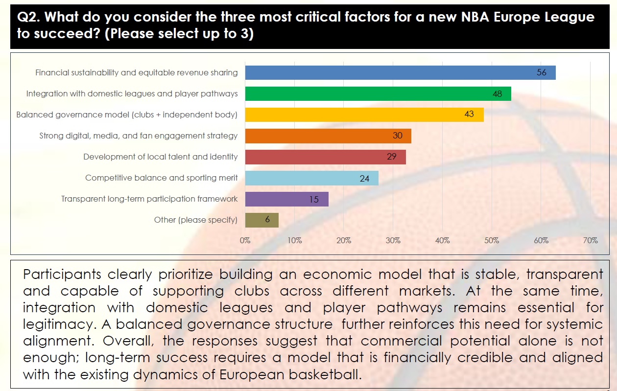 NBA Europe: "Cautious openness" and EuroLeague cooperation is a must in ...