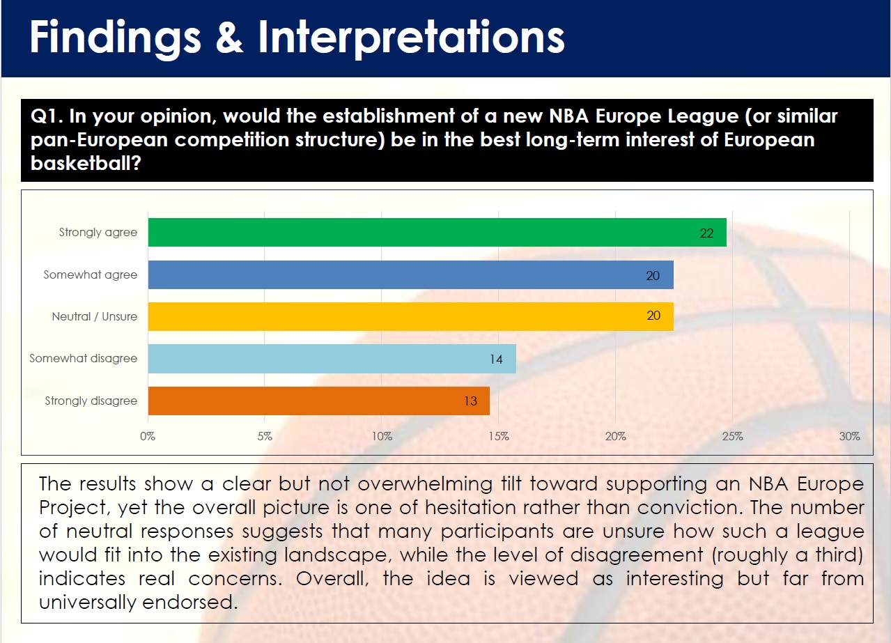 NBA Europe: "Cautious openness" and EuroLeague cooperation is a must in ...